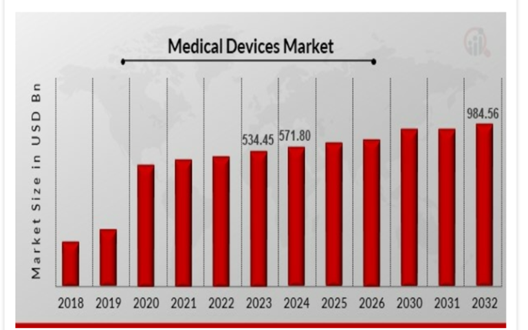 Maximizing Medical Device ROI: Essential Insights for Clinics